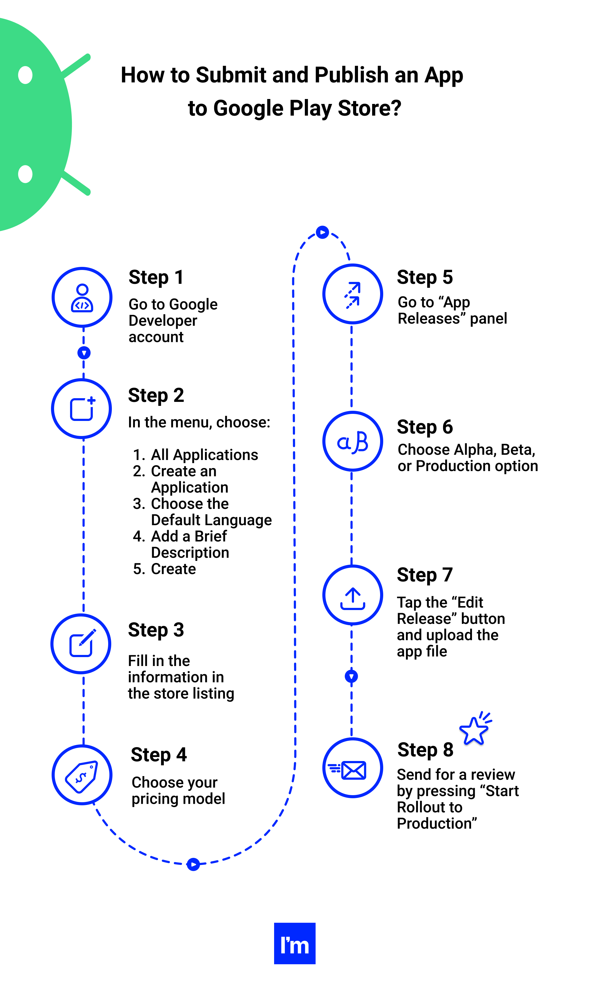 Google Store Guidelines and Requirements in 2023: How to Publish Your Android App?
